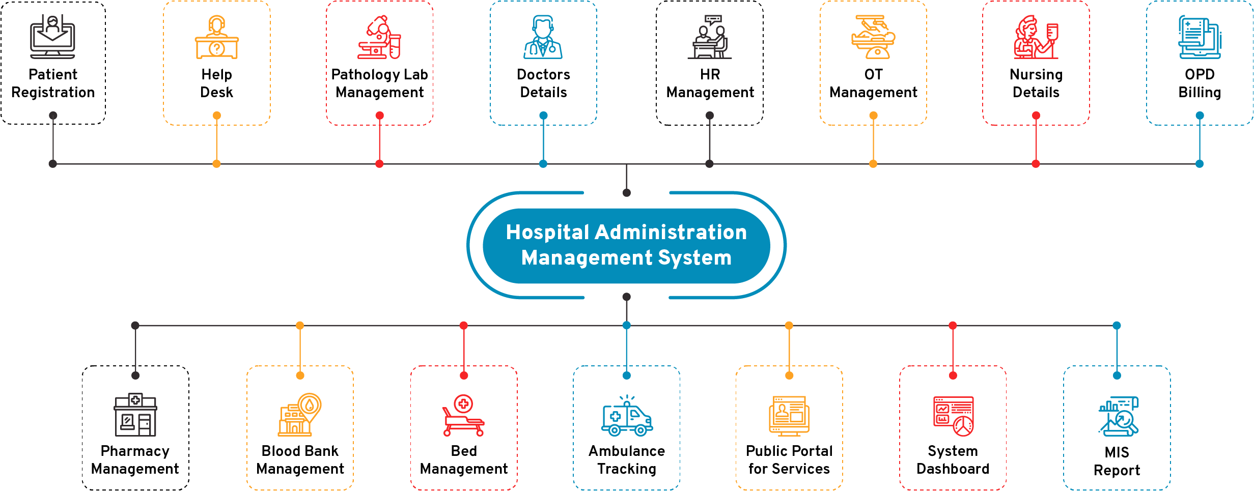 Hospital Administration Management System | CSM Technologies