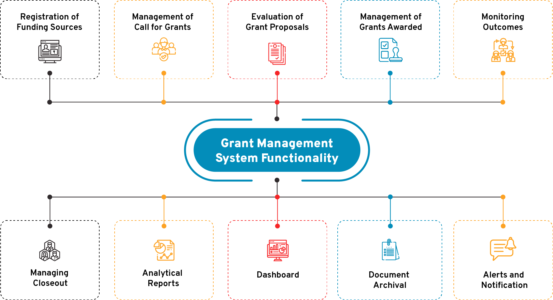 Grant Management System (GMS) | Grant Management Solutions