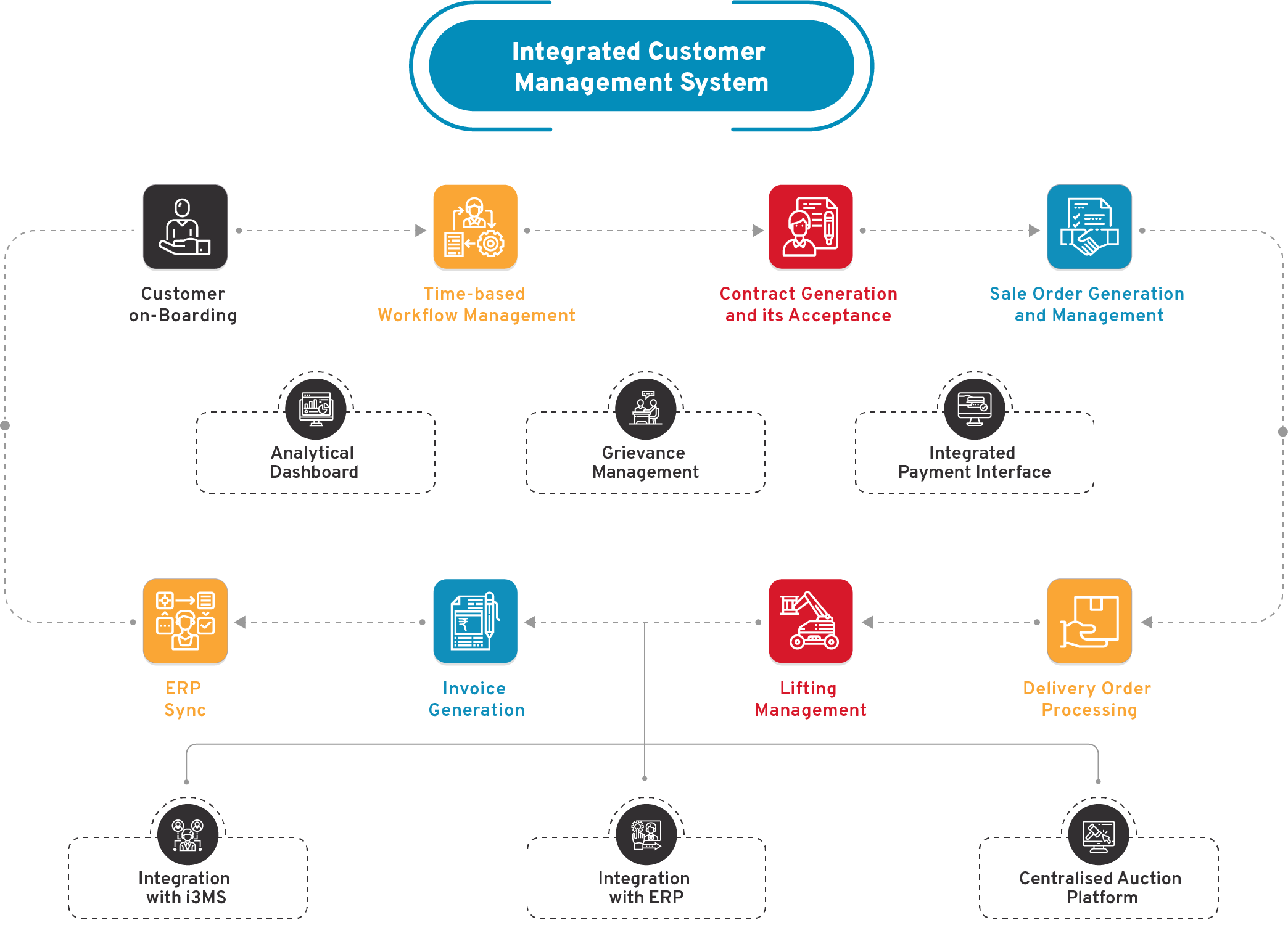 CSM Technologies | IT Services, Consulting, Business Technology